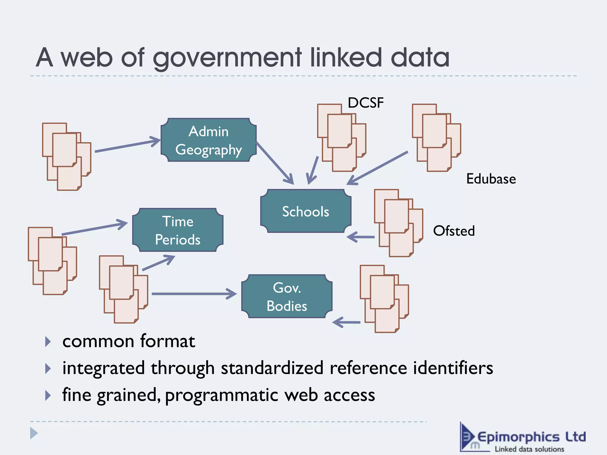 Semantic Data Exchange | PPTX | Databases | Computer Software and Applications
