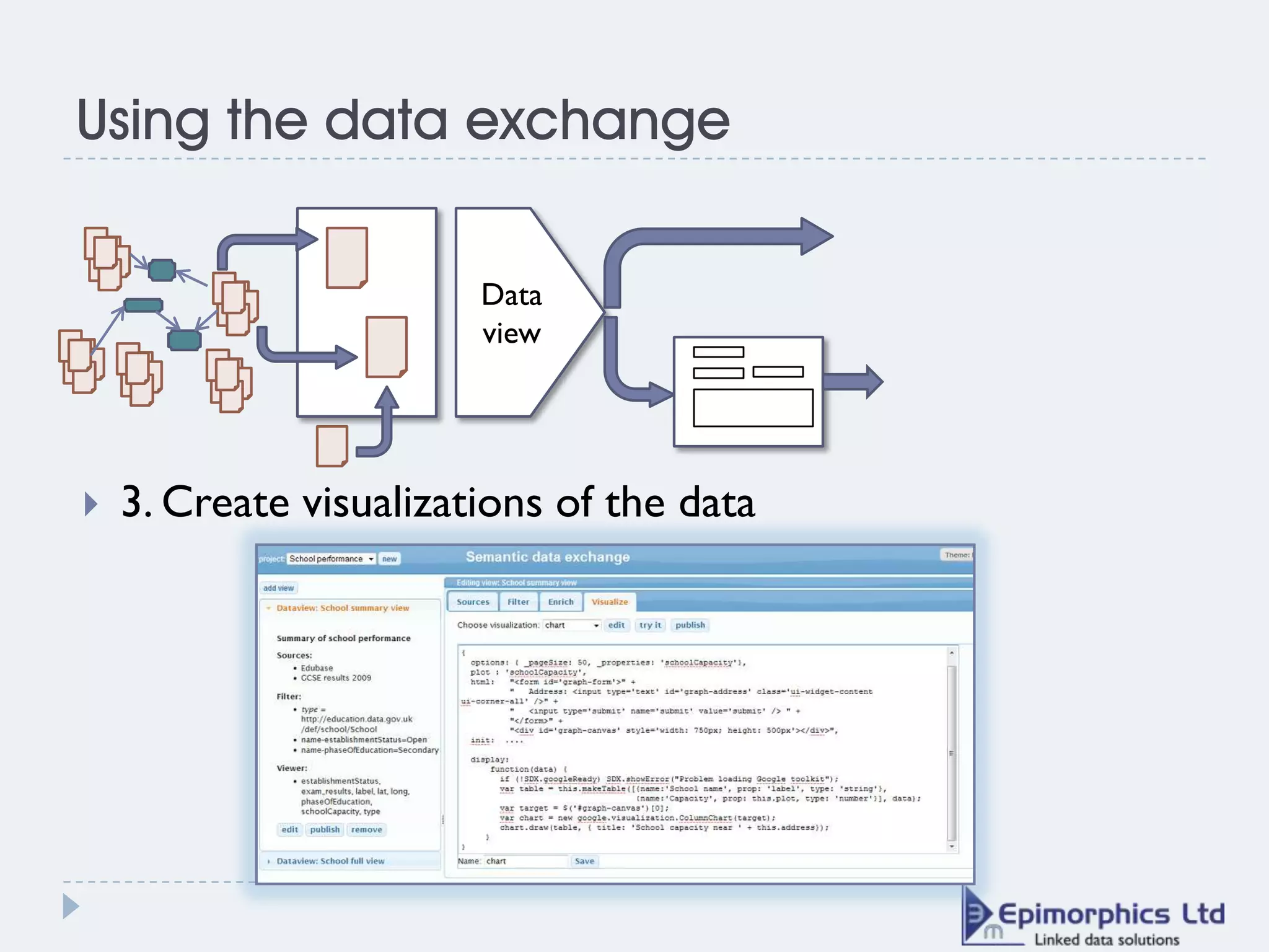 Semantic Data Exchange | PPTX | Databases | Computer Software and Applications