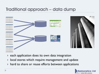 Semantic Data Exchange | PPTX | Databases | Computer Software and Applications