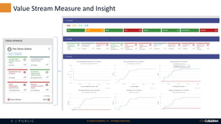 Maximize Your Enterprise DevOps Efforts and Outcomes with Value Streams ...