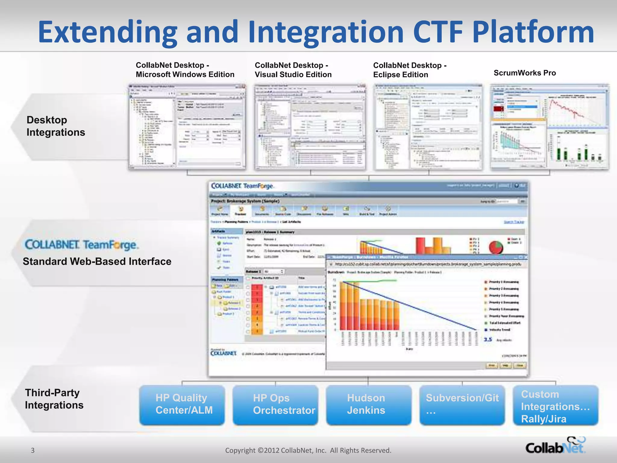 Collab net overview_june 30 slide show | PPTX