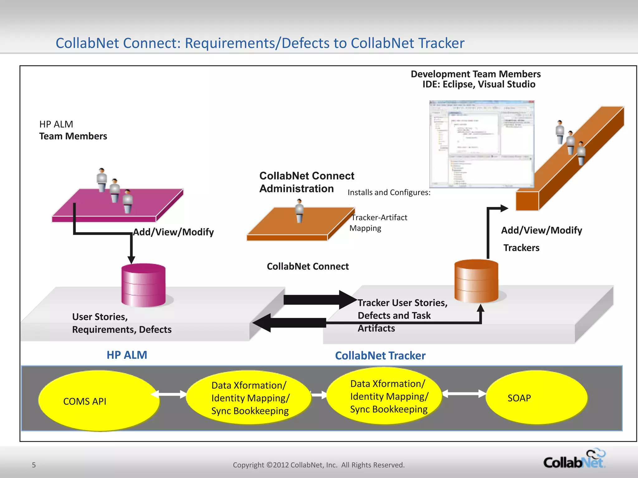 Collab net overview_june 30 slide show | PPT