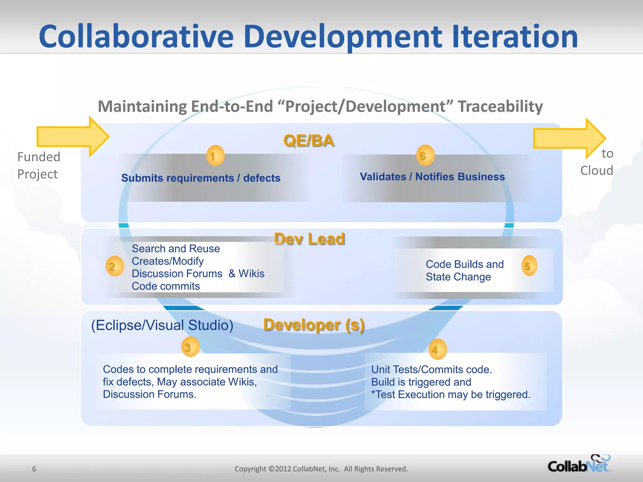 Collab net overview_june 30 slide show | PPTX