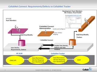 Collab net overview_june 30 slide show | PPTX