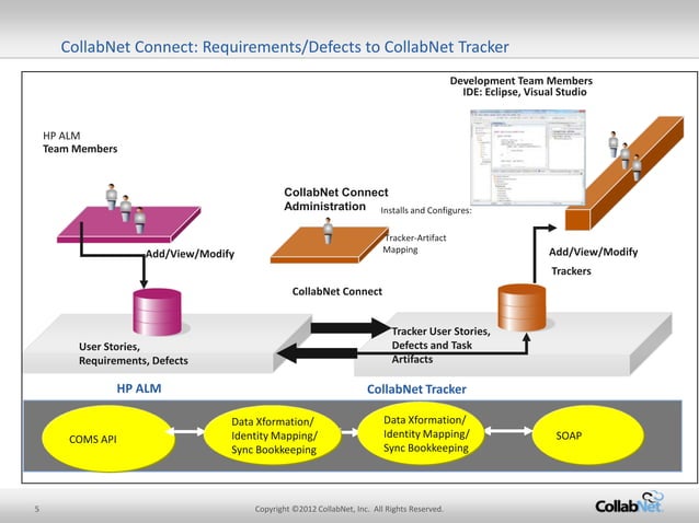 Collab net overview_june 30 slide show | PPTX