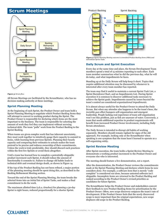 Scrum Reference Card | PDF