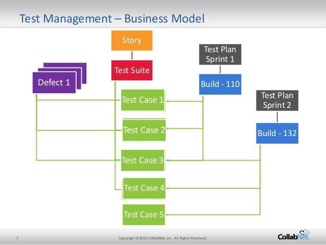 Testlink Test Management with Teamforge