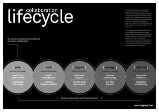 Collaboration Lifecycle | PPT