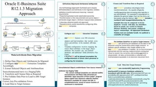 Collaborate 2012-business data transformation and consolidation for a ...