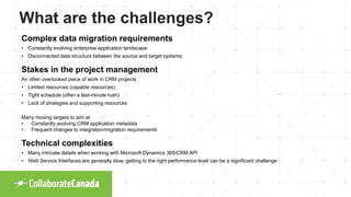 Data Migration Done Right for Microsoft Dynamics 365/CRM | PDF
