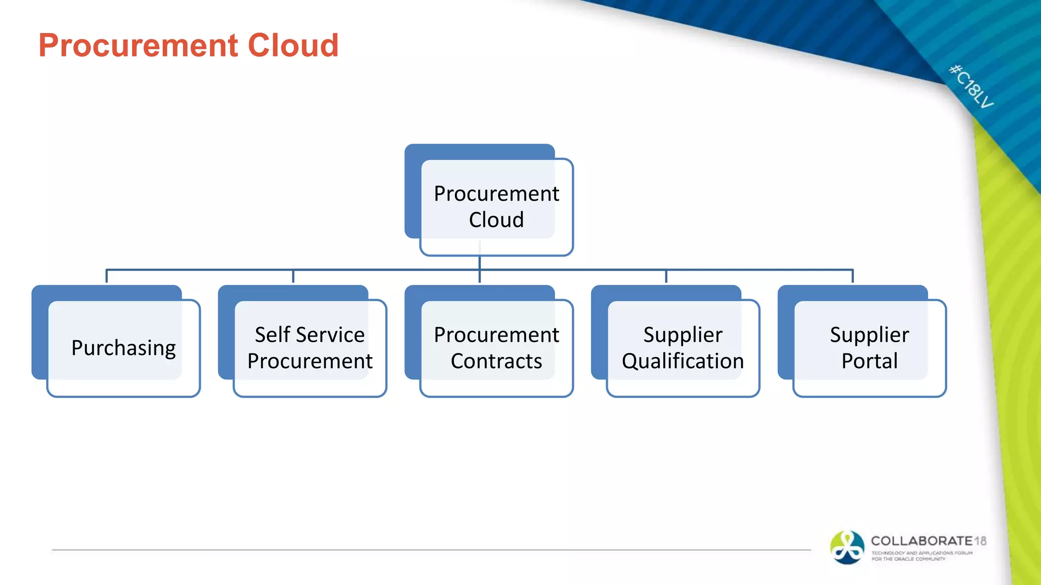COLLABORATE 18 Presentation: Success Story- Oracle Cloud Procurement ...