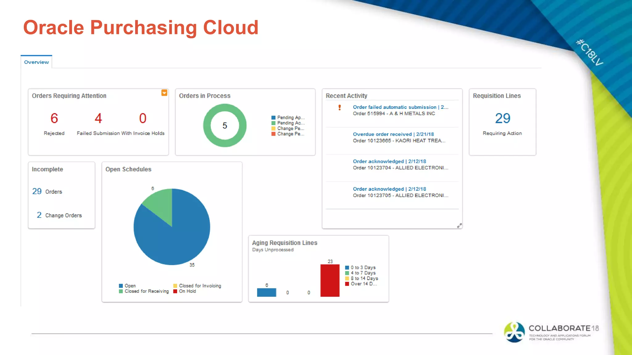 COLLABORATE 18 Presentation: Success Story- Oracle Cloud Procurement ...