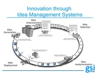 Idea Relationship Analysis in Open Innovation CrowdSourcing systems | PDF