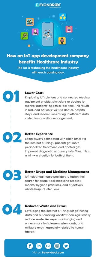 Collaborate with an iot app development company | PDF