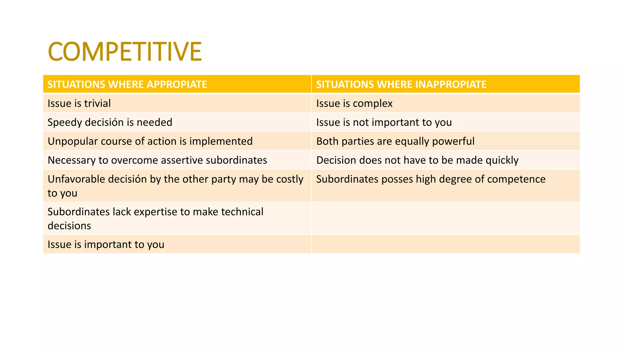 rahim and bonoma model | PPTX
