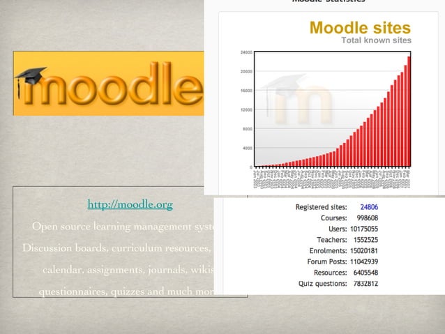 Collaborating with Moodle in the Middle years | PPT
