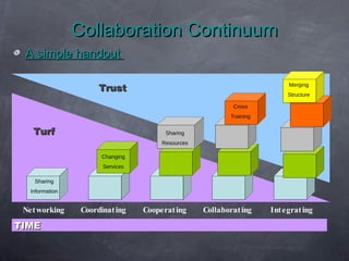 Collaboration | PPT