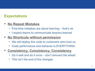 Collaboration, Communication And Expectations | PPT | Free Download