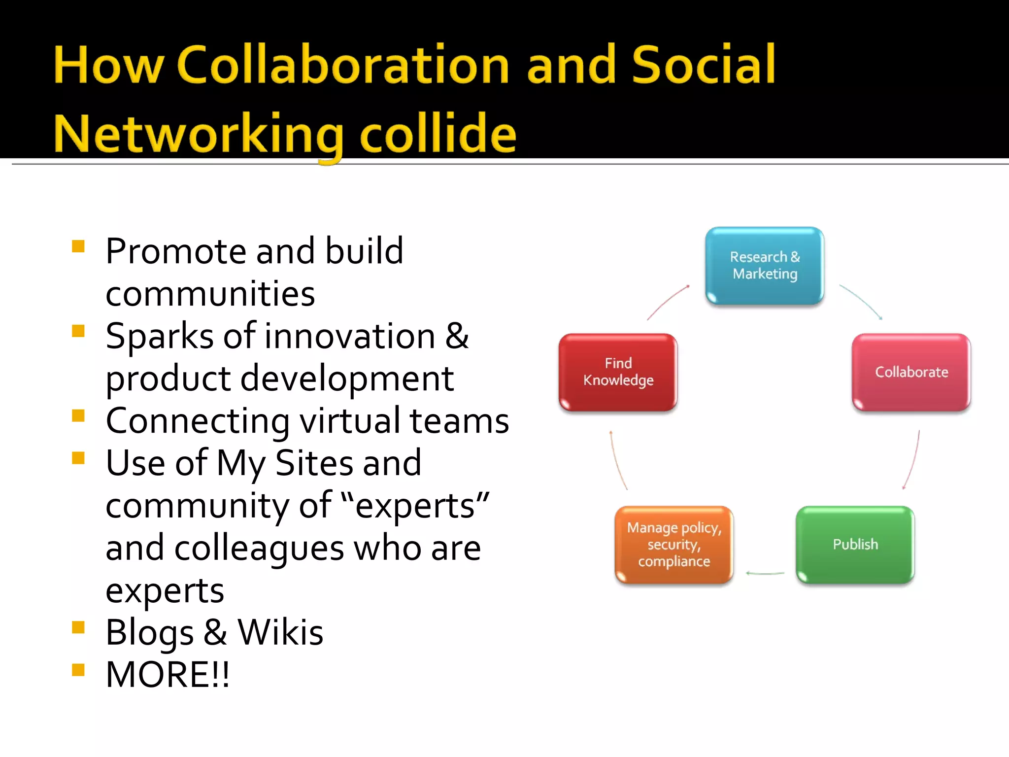 Collaboration Tools, Portals And Intranets | PPT | Internet | Computing