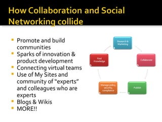 Collaboration Tools, Portals And Intranets | PPT | Internet | Computing