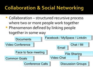 Collaboration Tools, Portals And Intranets | PPT | Internet | Computing