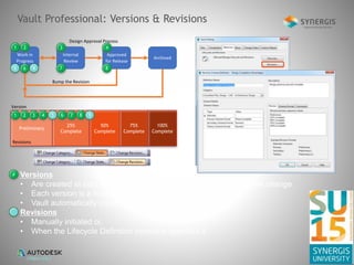 Collaboration and Data Management in a BIM World | PPTX
