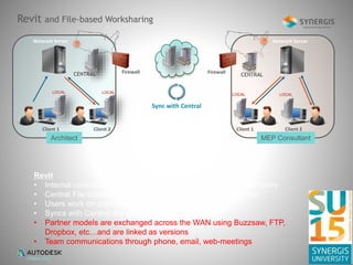 Collaboration and Data Management in a BIM World | PPTX