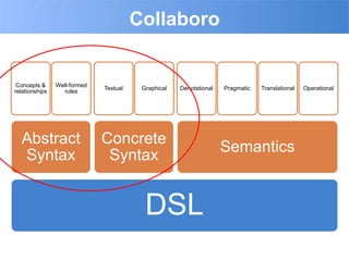Collaboration and Governance of Open Source Projects | PPT