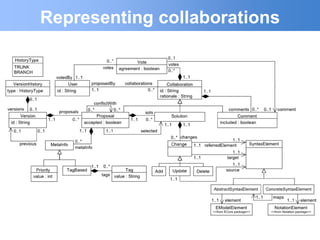 Collaboration and Governance of Open Source Projects | PPT