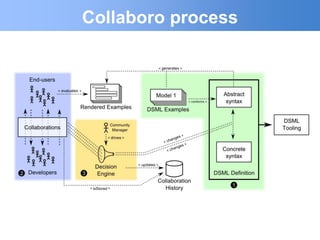 Collaboration and Governance of Open Source Projects | PPT