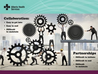 Collaboration and partnerships why they work and why they fail | PPT