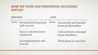 Collaboration and Team Dynamics | PPTX