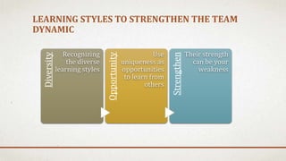 Collaboration and Team Dynamics | PPTX