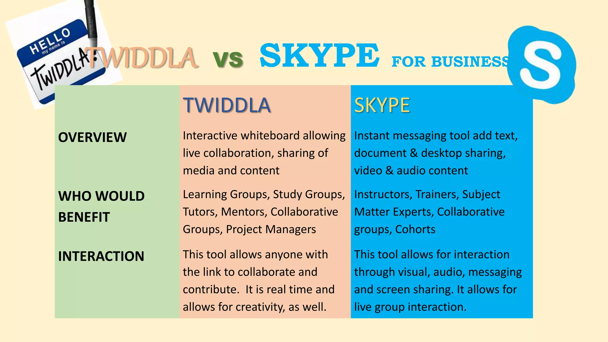 4 C's Online - A comparison of Tools | PPT