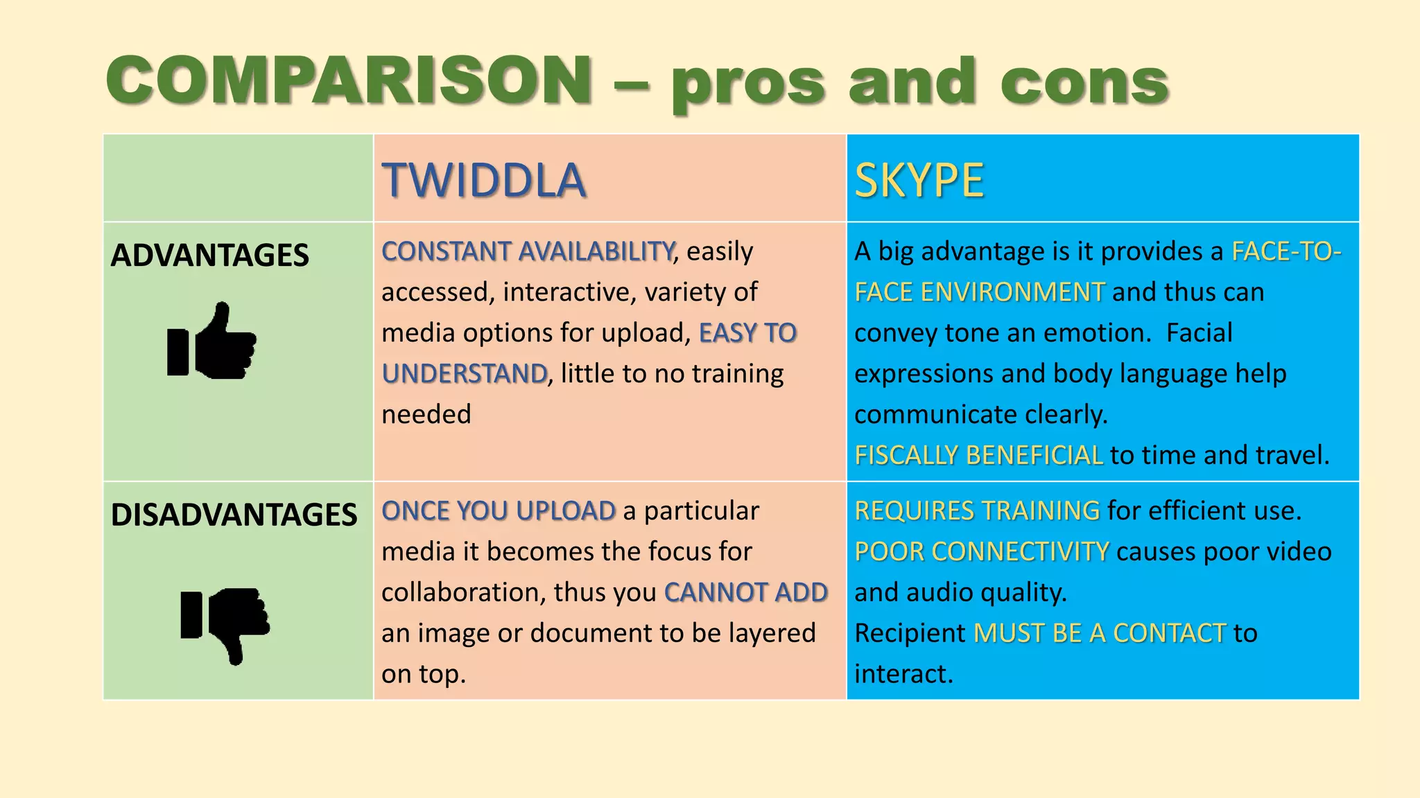 4 C's Online - A comparison of Tools | PPT