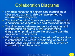 Collaboration Diagram | PPT