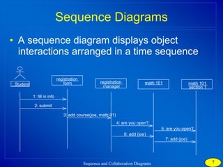 Collaboration Diagram | PPT