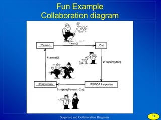 Team Collaboration Diagram