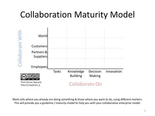 Collaboration framework | PDF