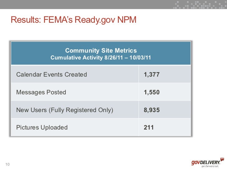 GovDelivery Collaboration - FEMA's Ready.gov Campaign