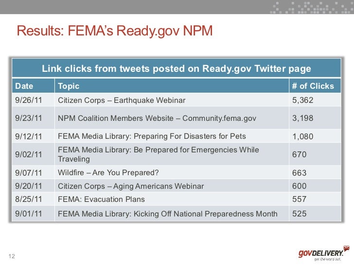 GovDelivery Collaboration - FEMA's Ready.gov Campaign