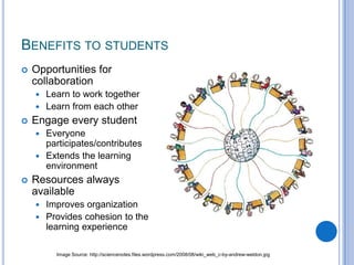 Collaboration in the Digital Age | PPTX