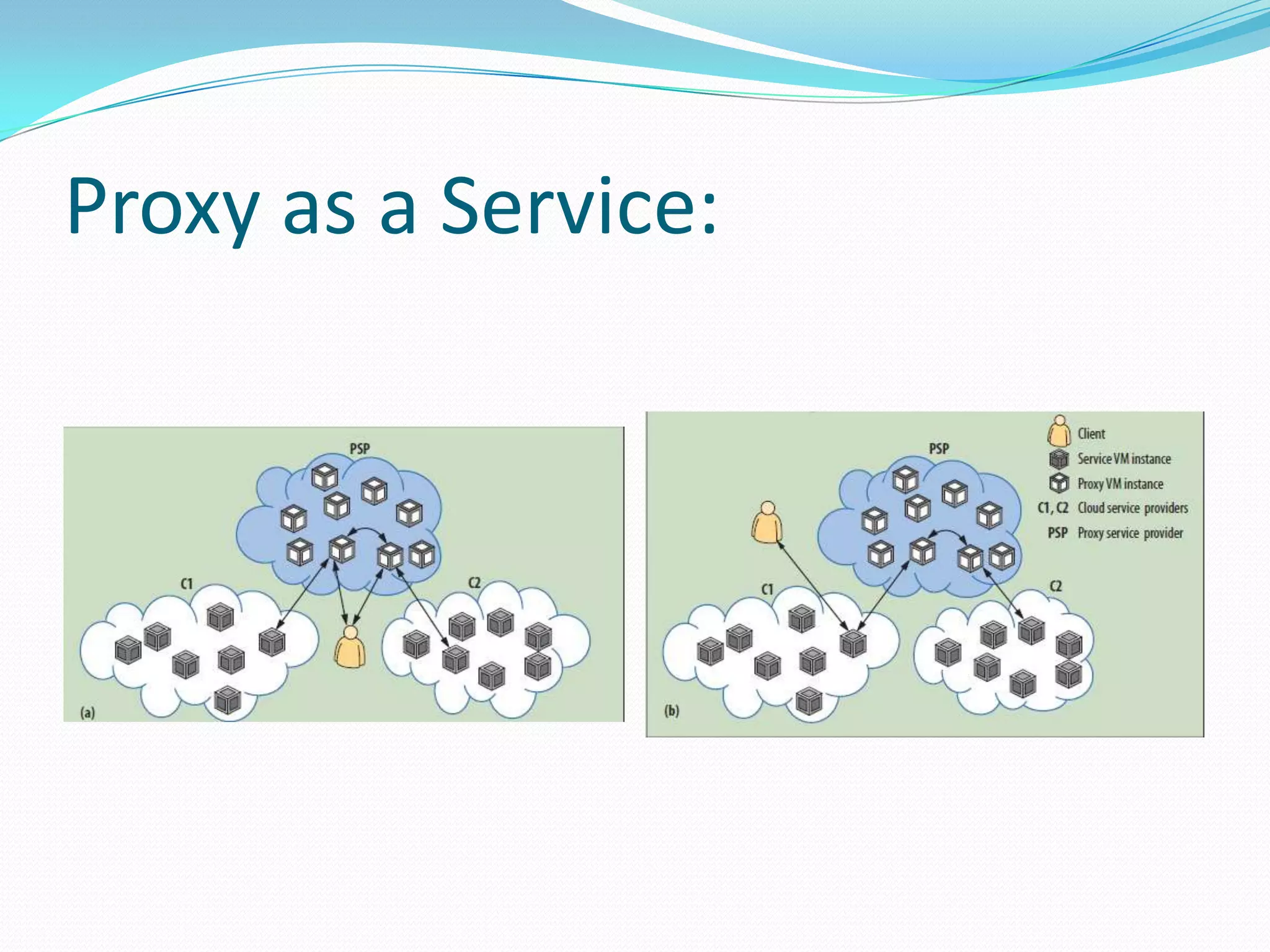 Collaboration In Multi Cloud Computing Environments Framework And