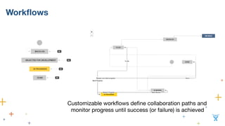 Collaboration is More Than Communication – JIRA Agile - Xavier Morera | PDF