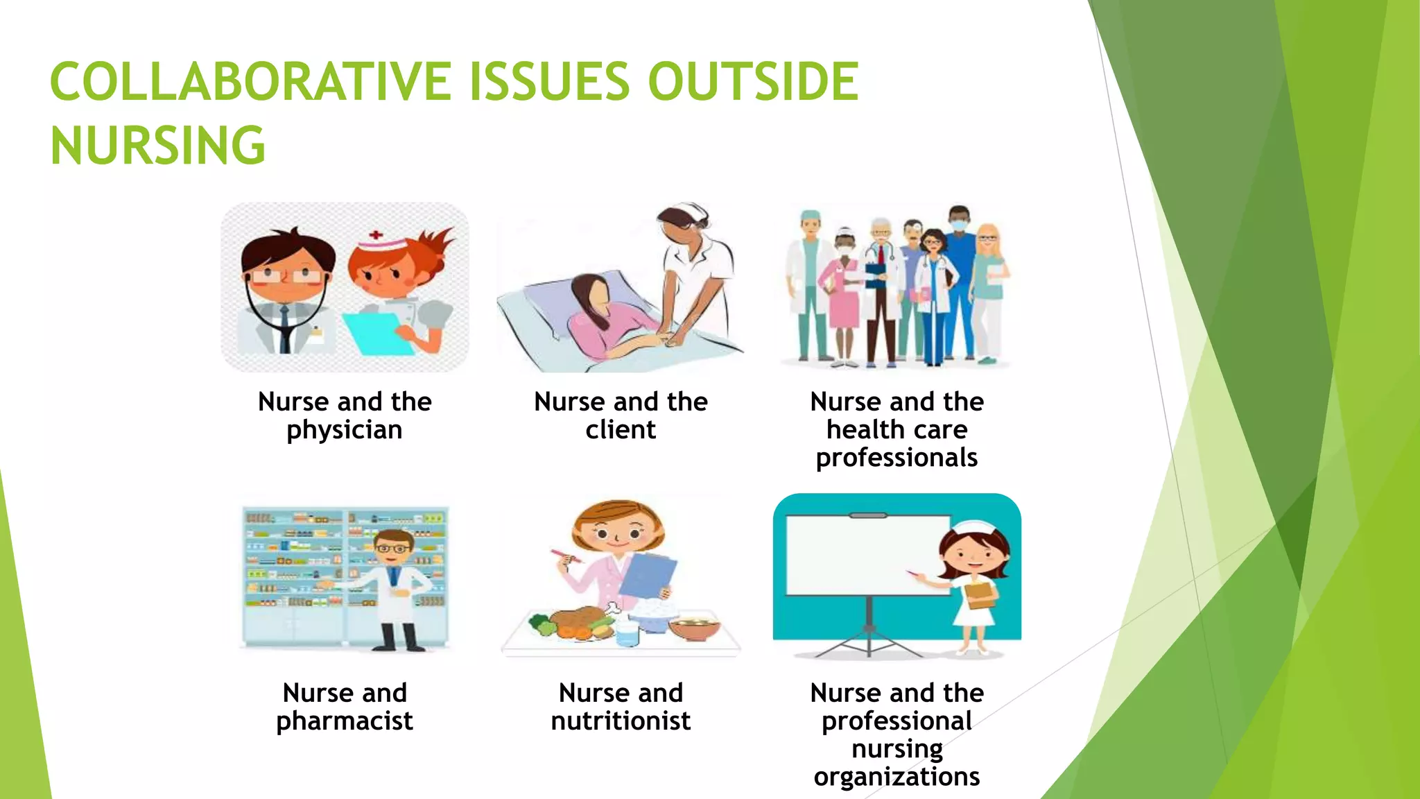 COLLABORATION, ISSUES IN NURSING AND MODELS | PPTX