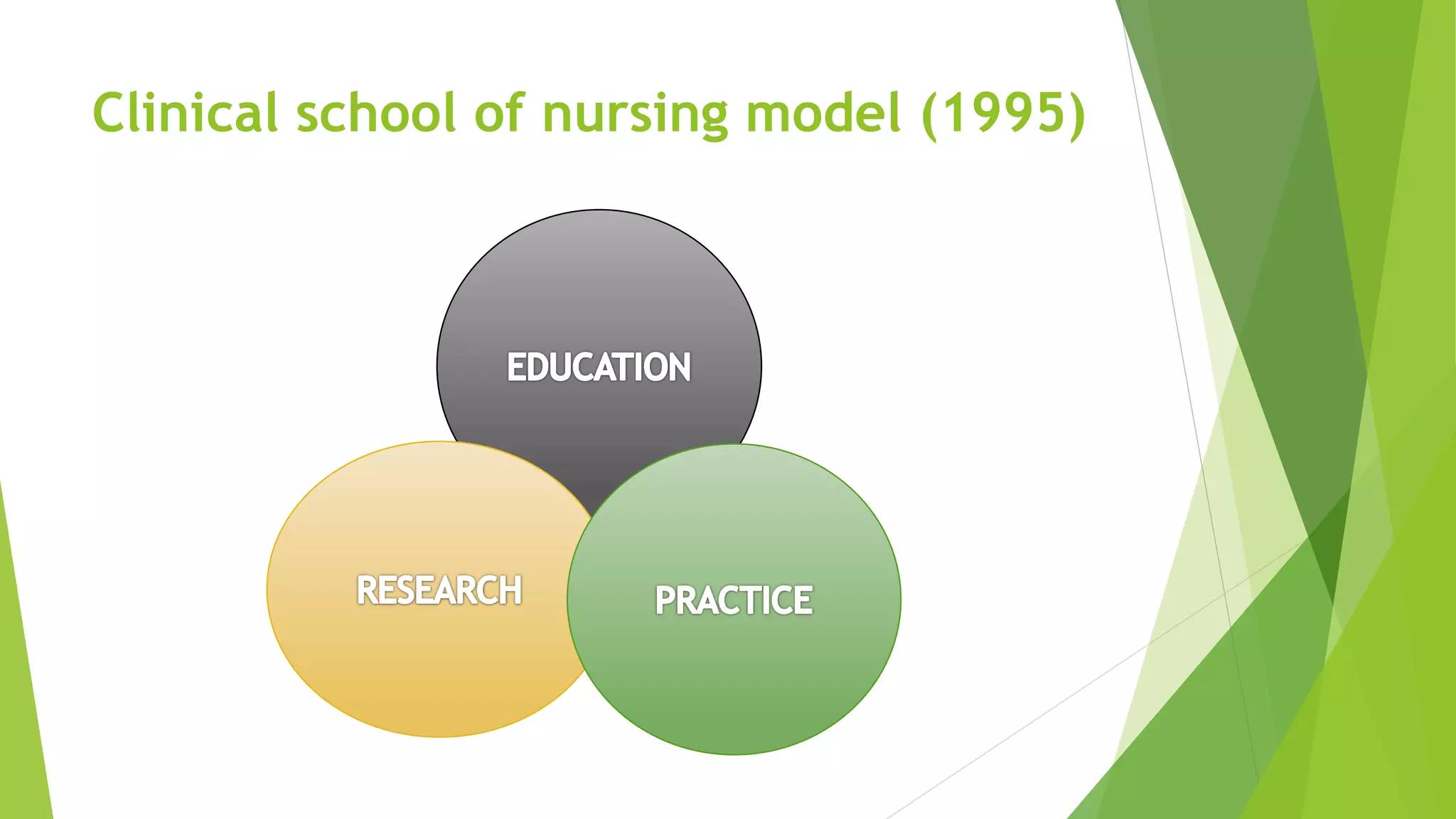 COLLABORATION, ISSUES IN NURSING AND MODELS | PPTX