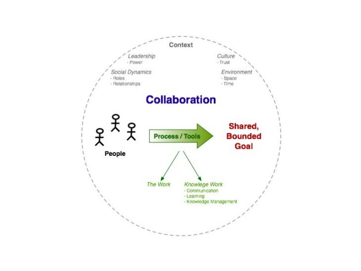 What Is Collaboration?