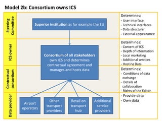 IC-IC Collaboration models | PPT