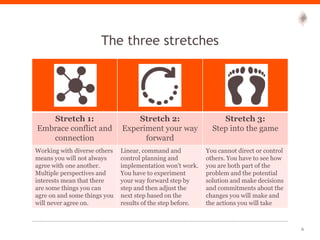 Two approaches to collaboration | PPT