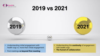 The Great Collaboration Survey - More Than a First Date | PPT